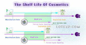 Cosmetic Calculator - Batch Code Checker Online