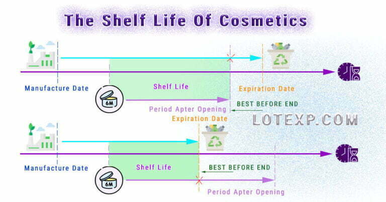 Cosmetic Calculator - Batch Code Checker Online